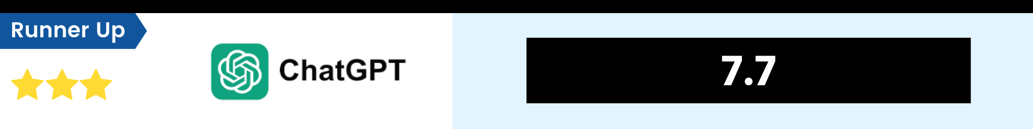 Is Grammarly Pro Worth It Compared to ChatGPT? We Put Both to the Test ...